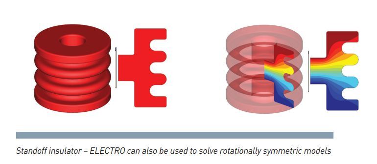 Integrated Engineering Software: Hybrid Simulation Tools for Electromagnetic and Particle ...