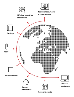 ABB Connect - The digital assistant for all your electrification needs ...