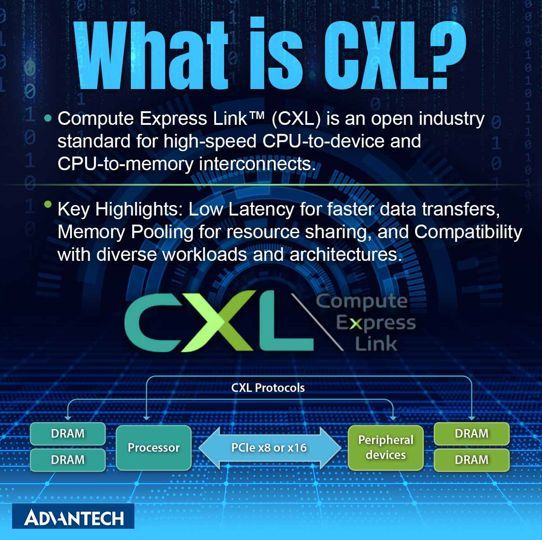 Advantech Launches CXL 2.0 Memory to Boost Data Centre Efficiency ...