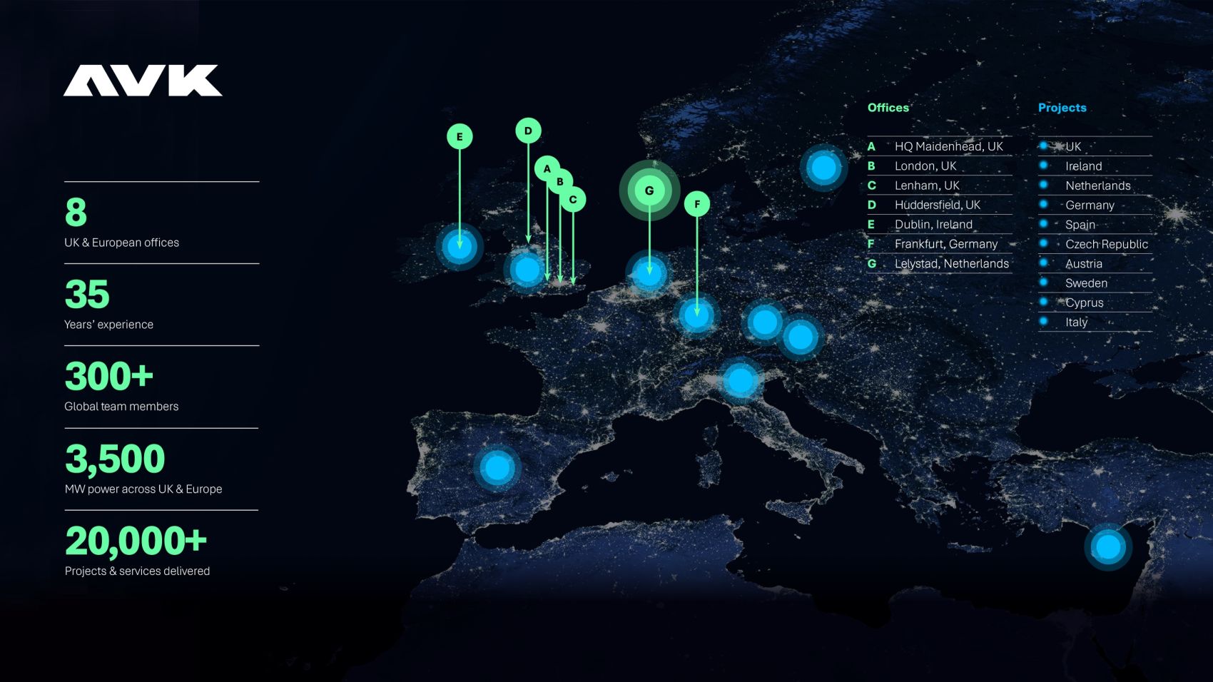 AVK Accelerates European Expansion with New Netherlands Service Hub ...