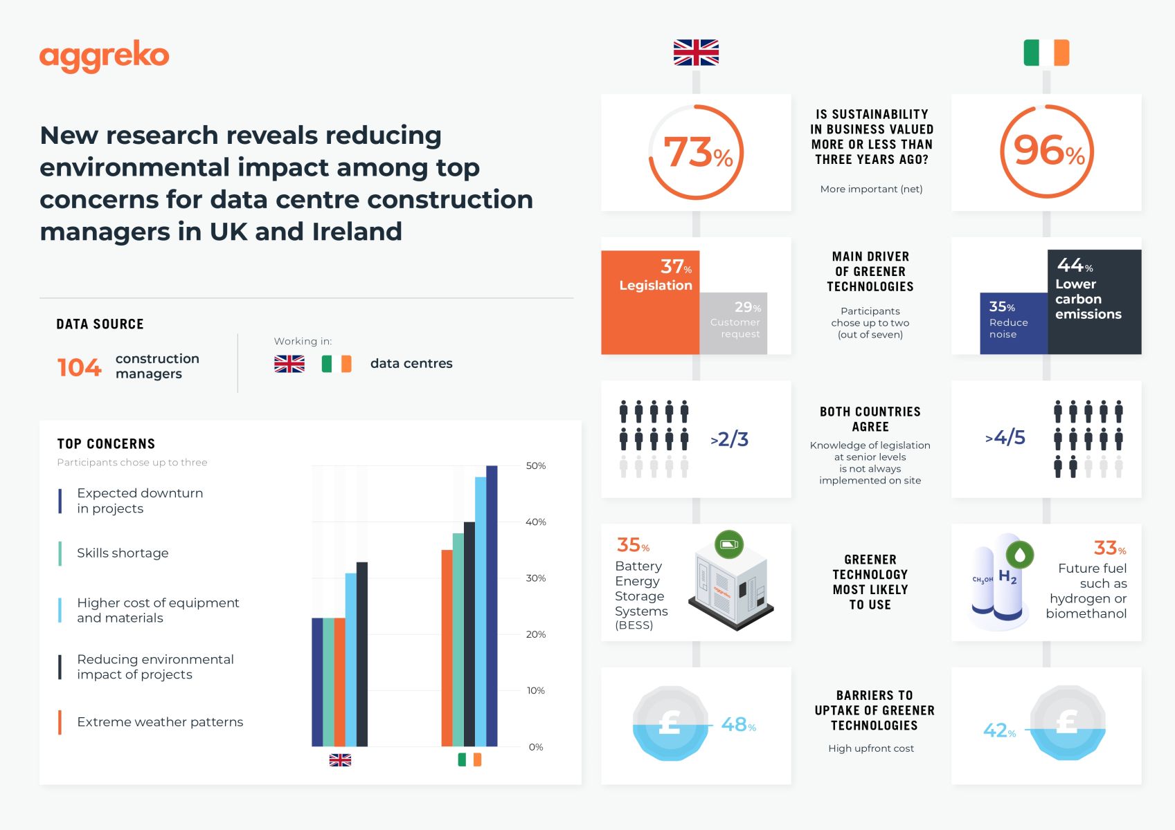 Formula 1 and Aggreko’s powerful partnership to drive energy transition ...